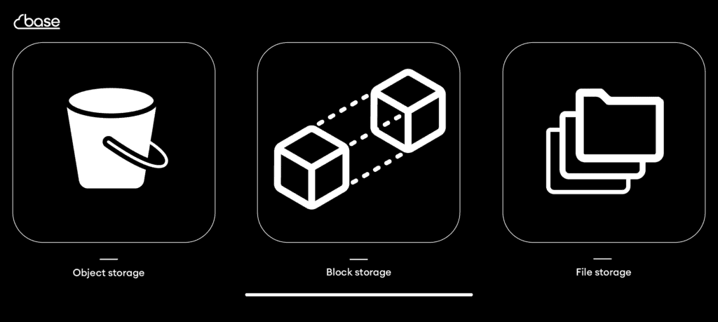 What is Cloud Storage? - base®